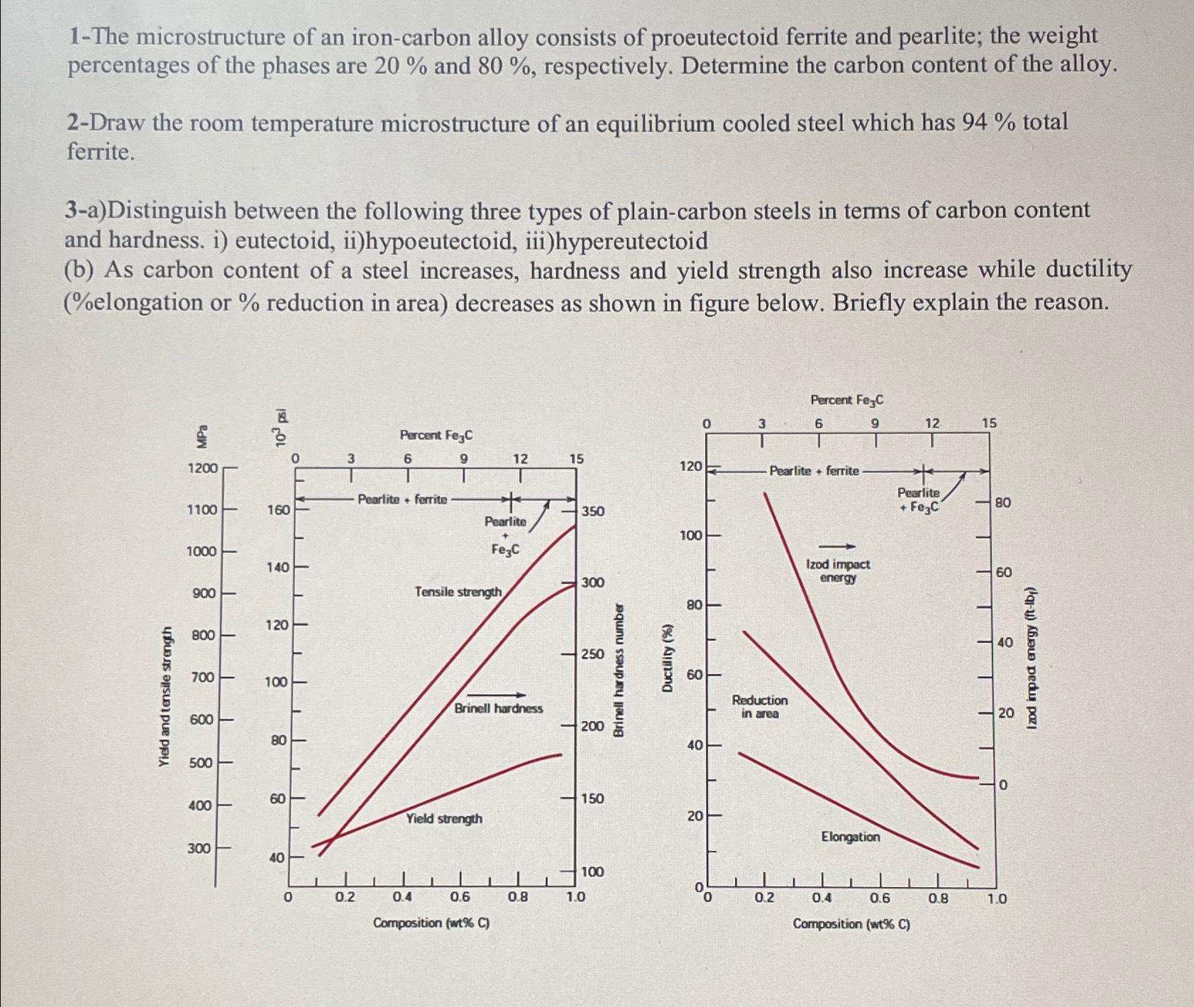 Solved 1-The microstructure of an iron-carbon alloy consists | Chegg.com