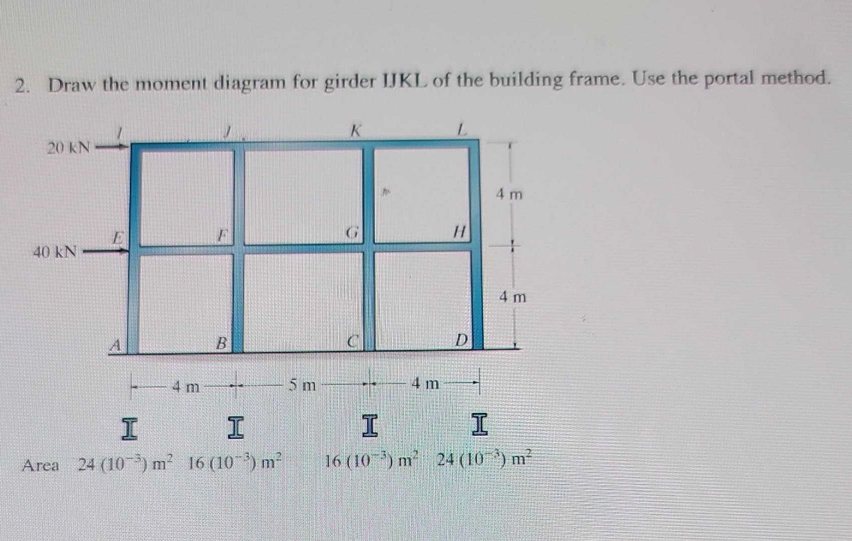 Solved 2. Draw the moment diagram for girder IJKL of the | Chegg.com