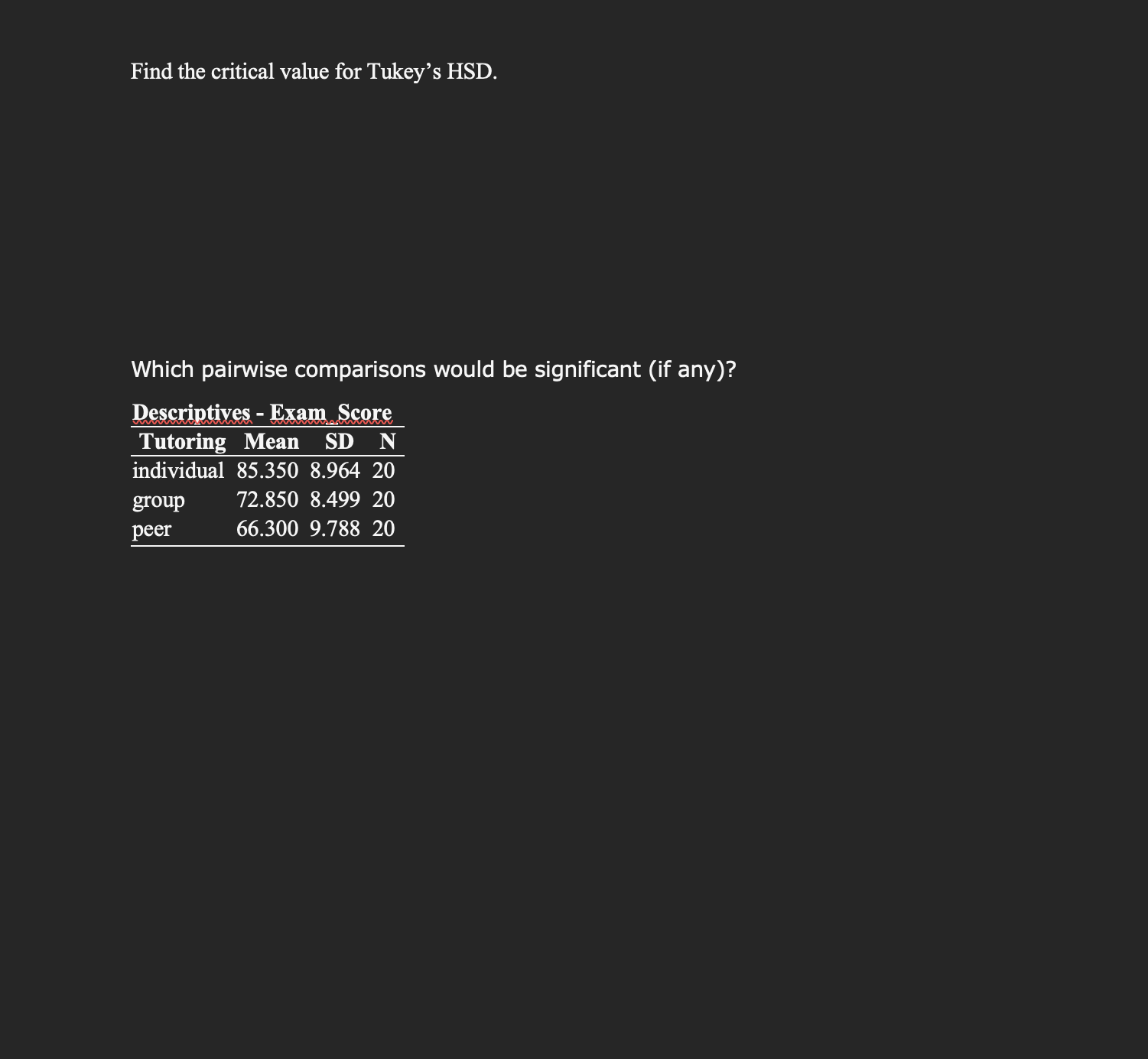 Solved Find the critical value for Tukey's HSD.Which | Chegg.com