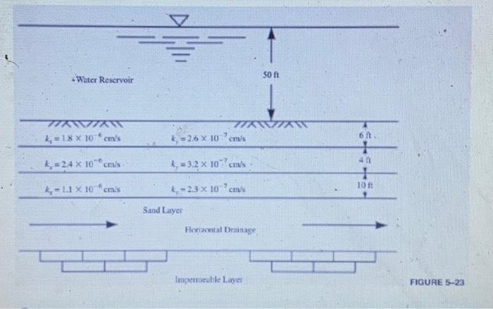 Solved - Wuter Reservoir 50ft Sund Layer Herimentat Deainage | Chegg.com