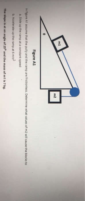 Solved In figure A1 assume that the pully and the ramp are | Chegg.com