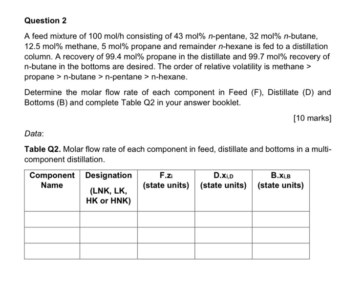 Solved Question 2 A feed mixture of 100 mol/h consisting of | Chegg.com