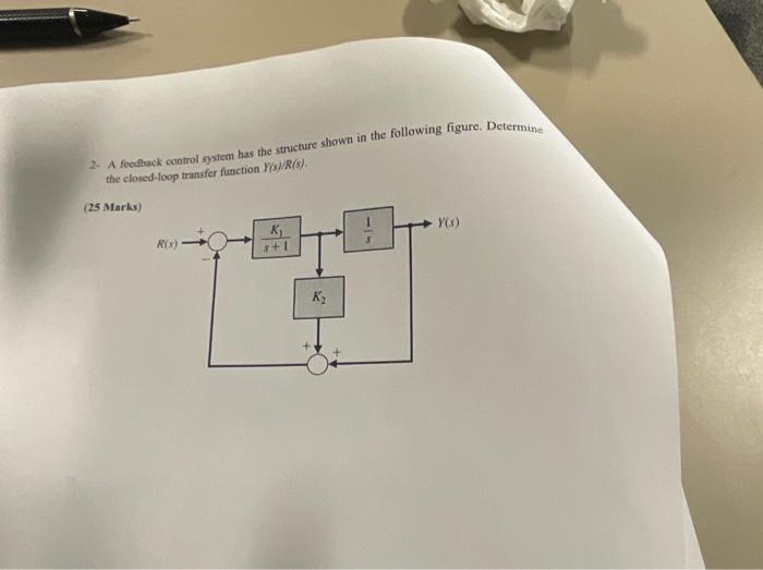 [Solved]: 2- A feedback cantrol sysiem has the structure sh