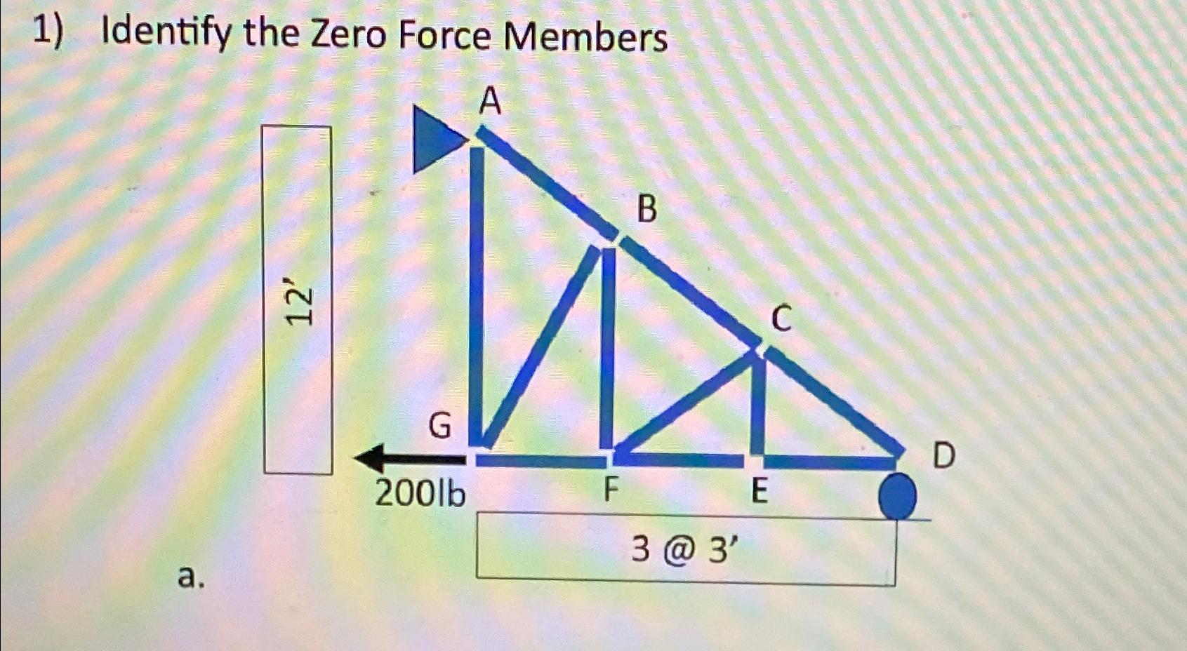Solved Identify the Zero Force Membersa. | Chegg.com