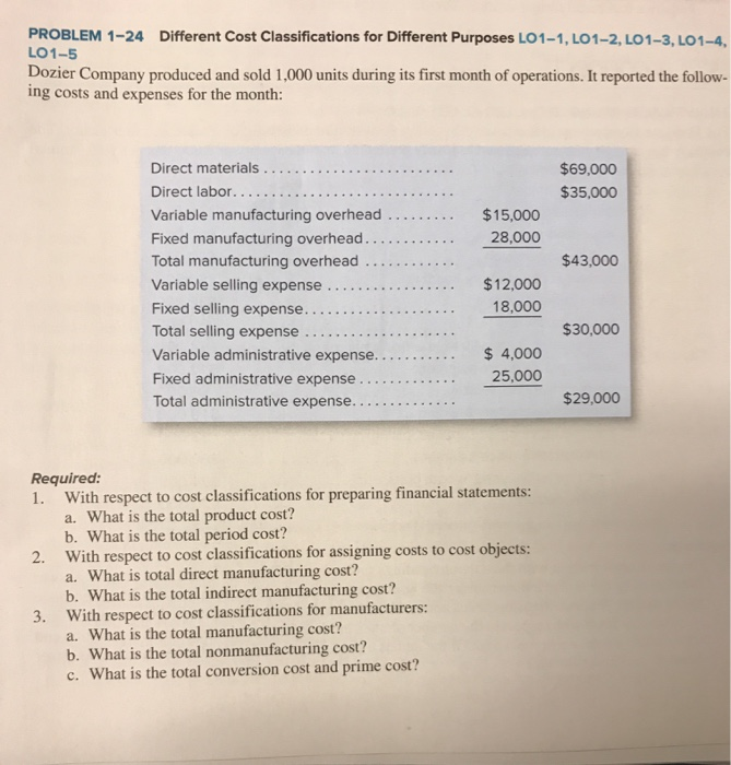 Solved PROBLEM 1-24 Different Cost Classifications for | Chegg.com