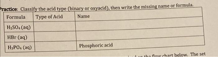 Solved Practice: Classify the acid type (binary or oxyacid), | Chegg.com
