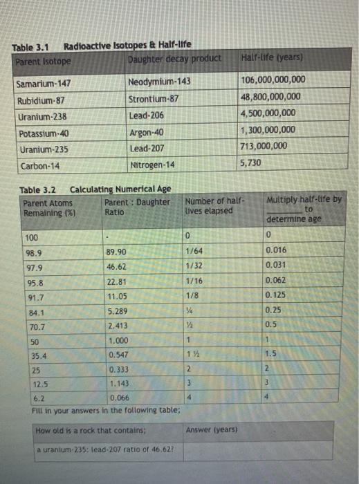 Solved Table 3.1 Radioactive Isotopes & Half-life Parent | Chegg.com