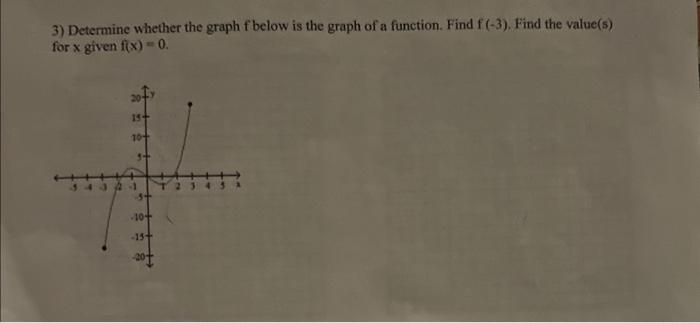 Solved 3) Determine whether the graph f below is the graph | Chegg.com