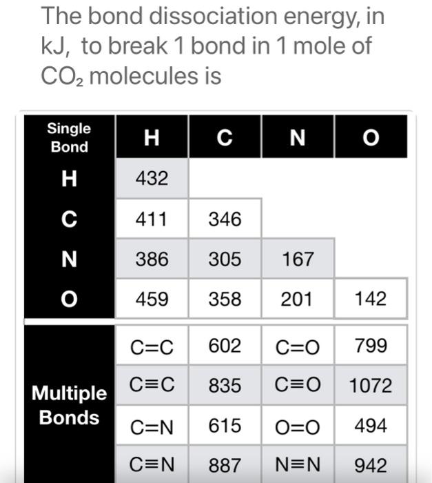 Solved The bond dissociation energy, in kJ, to break 1 bond | Chegg.com