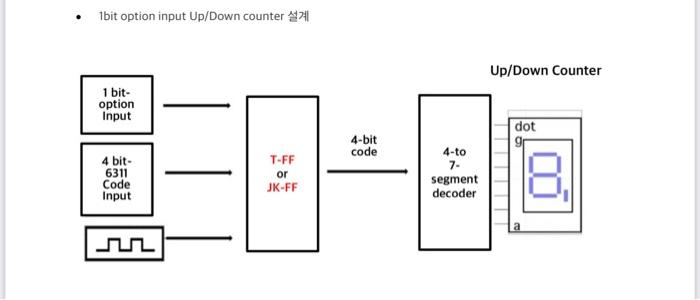 Solved Design the Up/Down Counter of the 6311 code.If you | Chegg.com