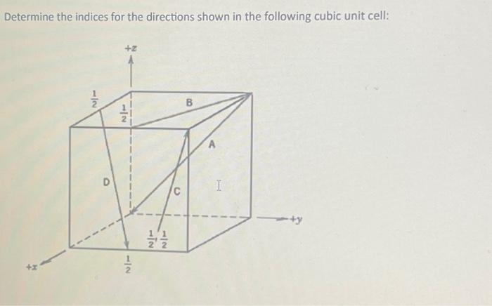 Solved Determine the indices for the directions shown in the | Chegg.com