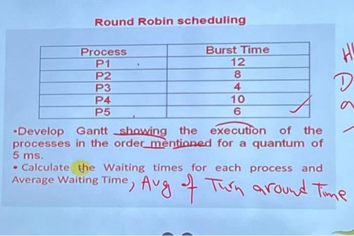 Solved Round Robin scheduling -Develop Gantt showing the | Chegg.com