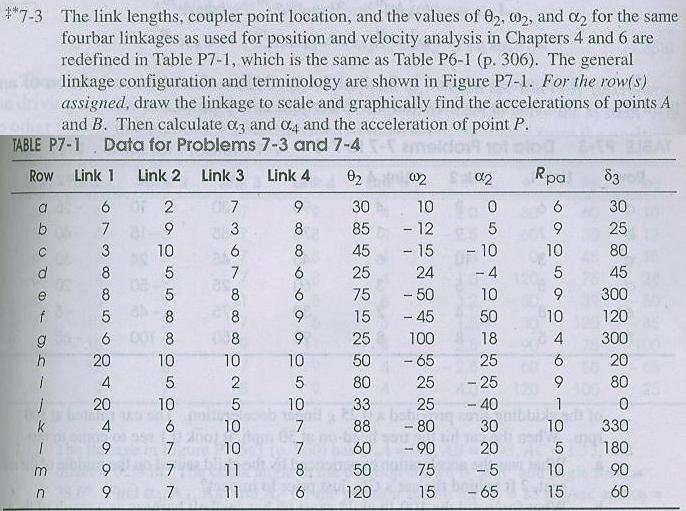 The link lengths, coupler point location, and the | Chegg.com