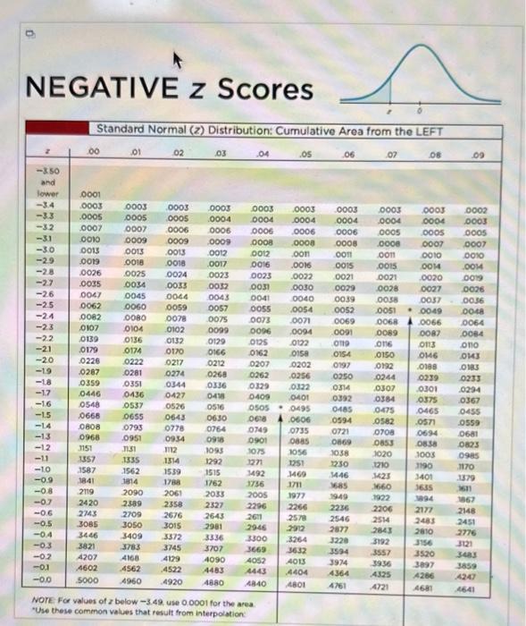 Solved NEGATIVE z ScoresPOSITIVE z ScoresThe lengths of | Chegg.com