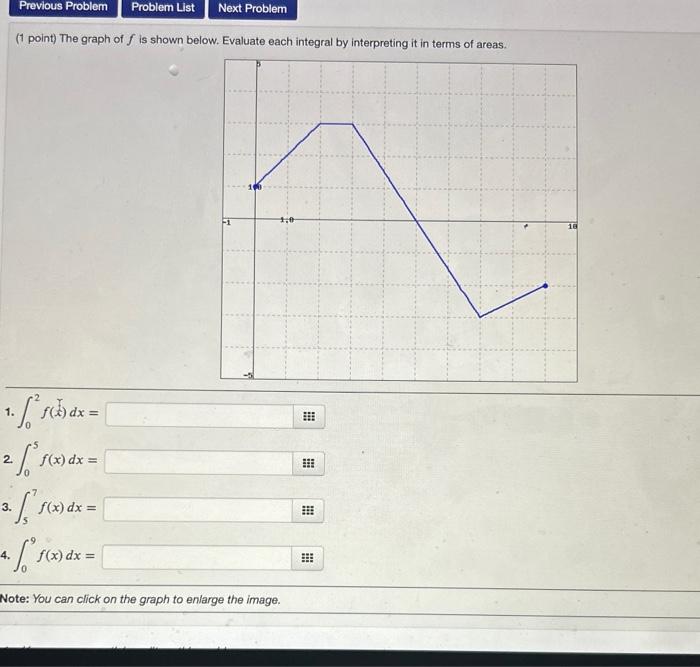 Solved (1 point) The graph of f is shown below. Evaluate | Chegg.com