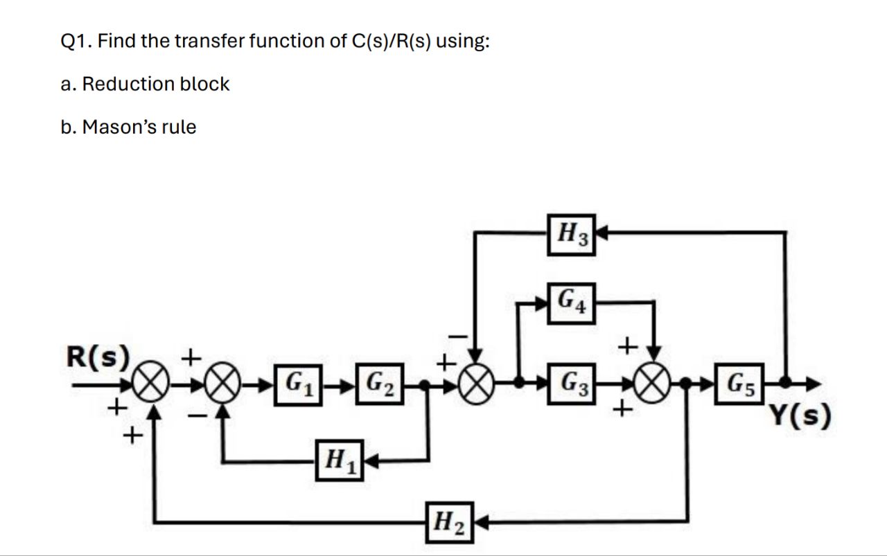 Solved Q1. ﻿Find the transfer function of CsR(s) ﻿using:a. | Chegg.com
