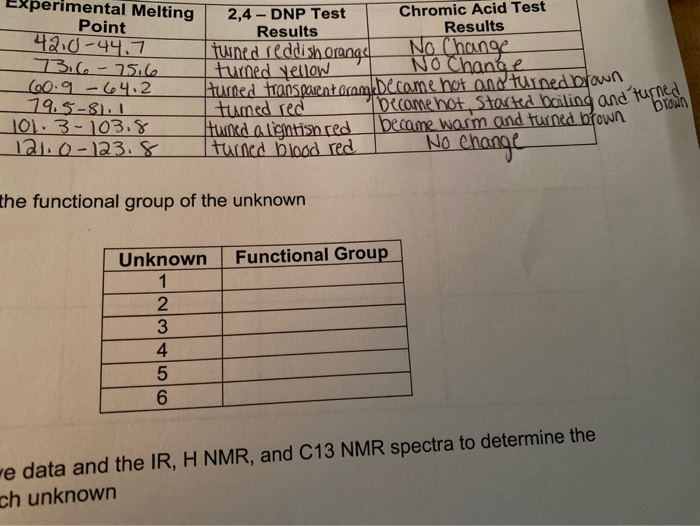 Solved Experimental Melting 2,4 - DNP Test Chromic Acid Test | Chegg.com