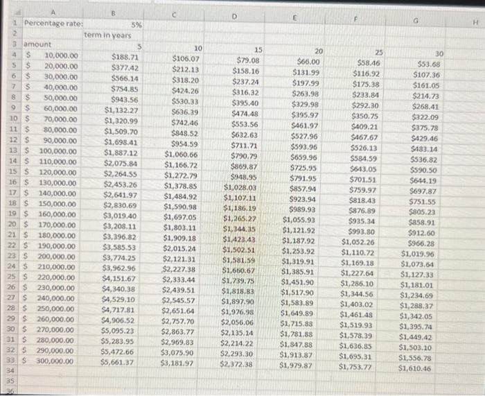 Homework 4-3 - PMT function, Mixed cell referencing | Chegg.com