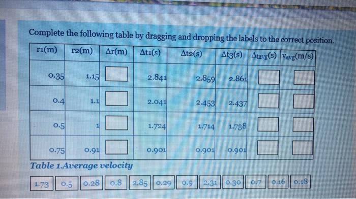 Solved Complete the following table by dragging and dropping | Chegg.com