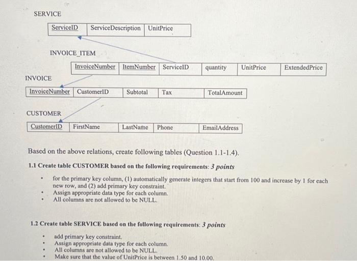 Solved 1.3 Create table INVOICE based on the following | Chegg.com