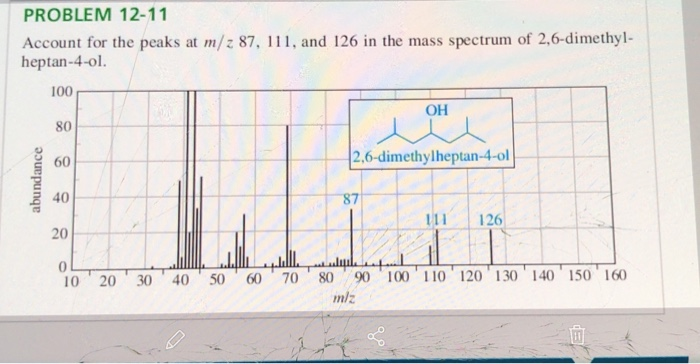 Solved PROBLEM 12-11 Account for the peaks at m/z 87, 111, | Chegg.com