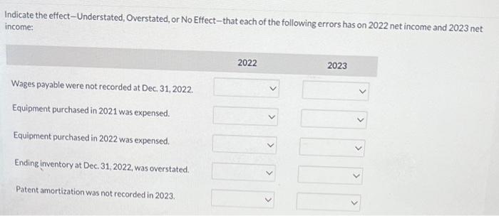 Solved Indicate the effect-Understated, Overstated, or No | Chegg.com