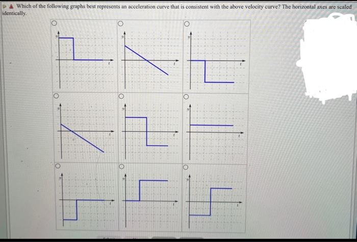 Solved Which of the following graphs best represents an | Chegg.com