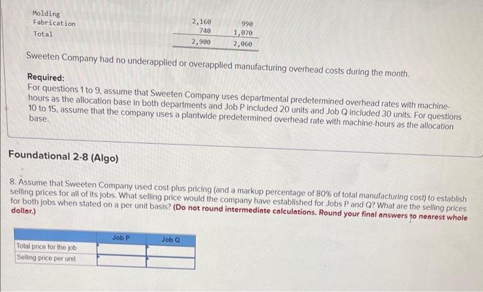 Solved The Foundational 15 [LO2-1, LO2-2, LO2-3, LO2-4] [The | Chegg.com