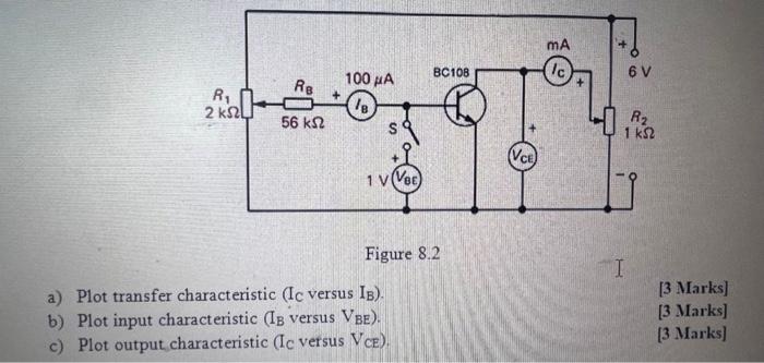 Solved Figure 8.2 a) Plot transfer characteristic (IC versus | Chegg.com