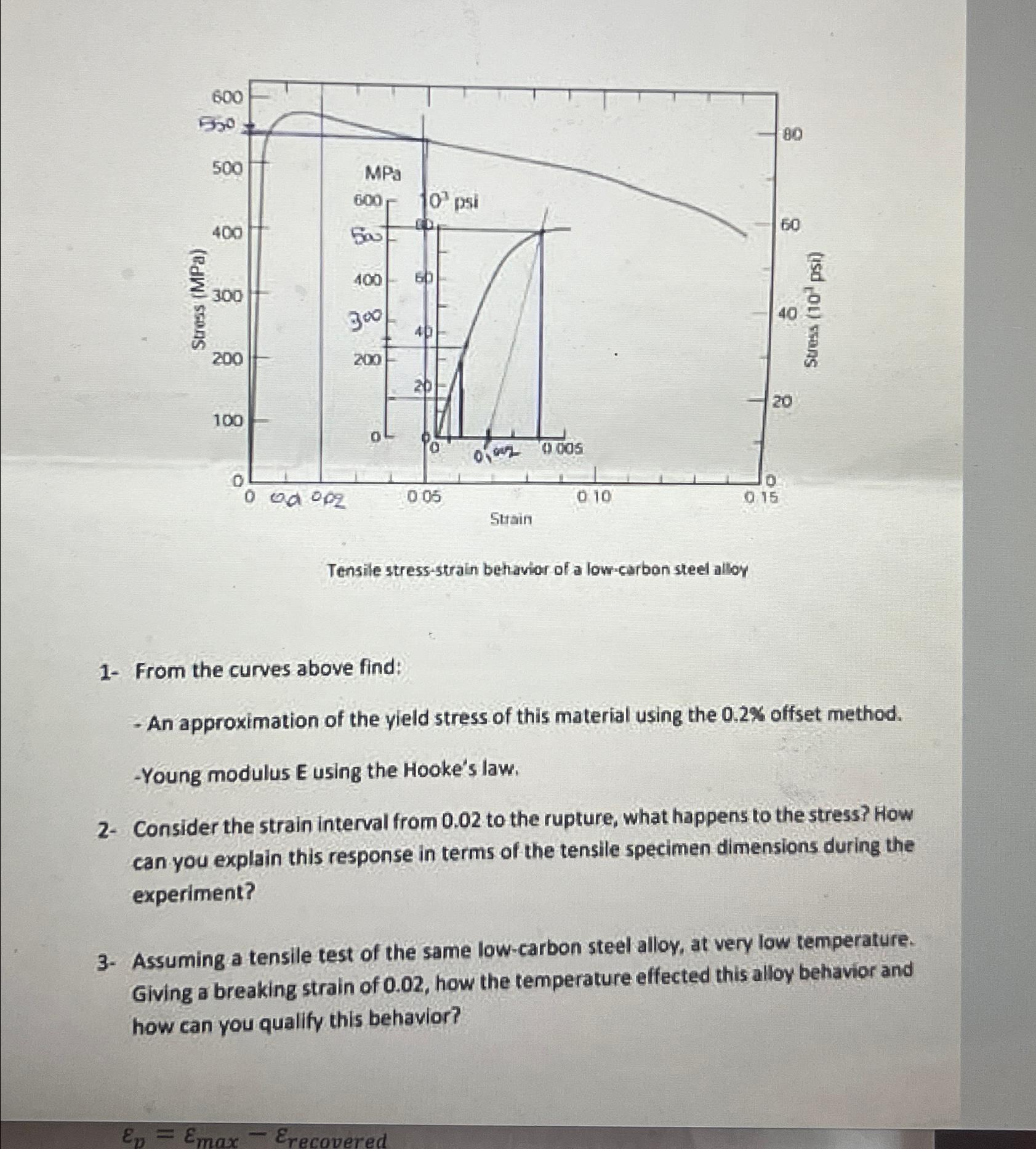 Solved Tensile stress-strain behavior of a low-carbon steel | Chegg.com