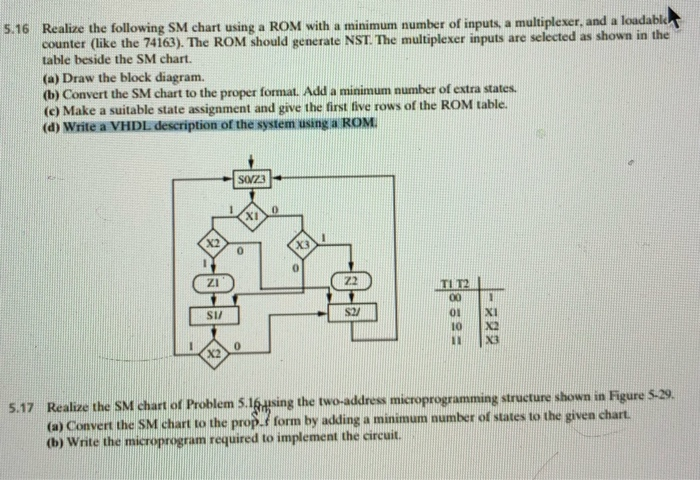 Solved 5.16 Realize the following SM chart using a ROM with | Chegg.com