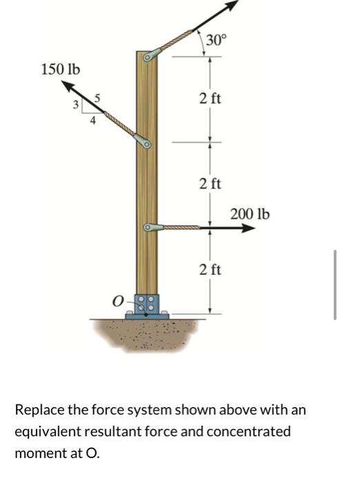 Solved Replace the force system shown above with an | Chegg.com