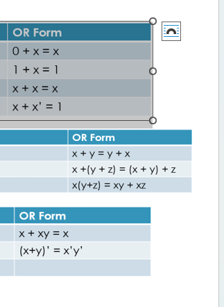 Solved Form truth tables for the following | Chegg.com