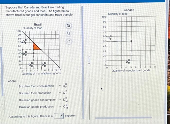 Solved Suppose that Canada and Brazil are trading | Chegg.com
