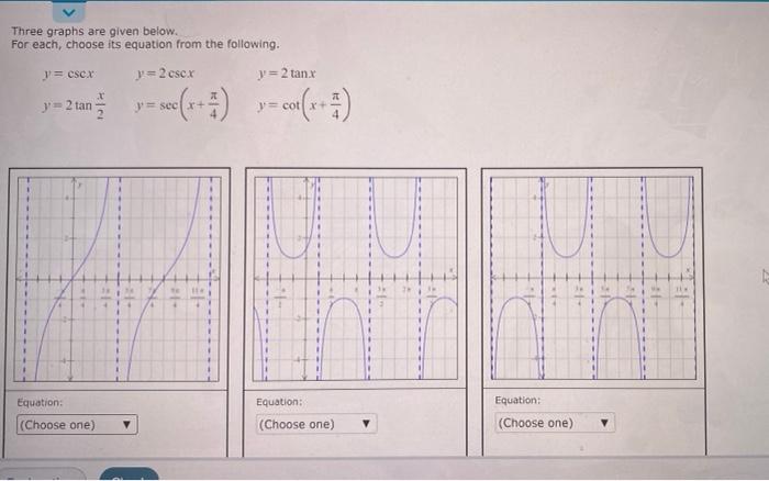 Solved Three graphs are given below. For each, choose its | Chegg.com