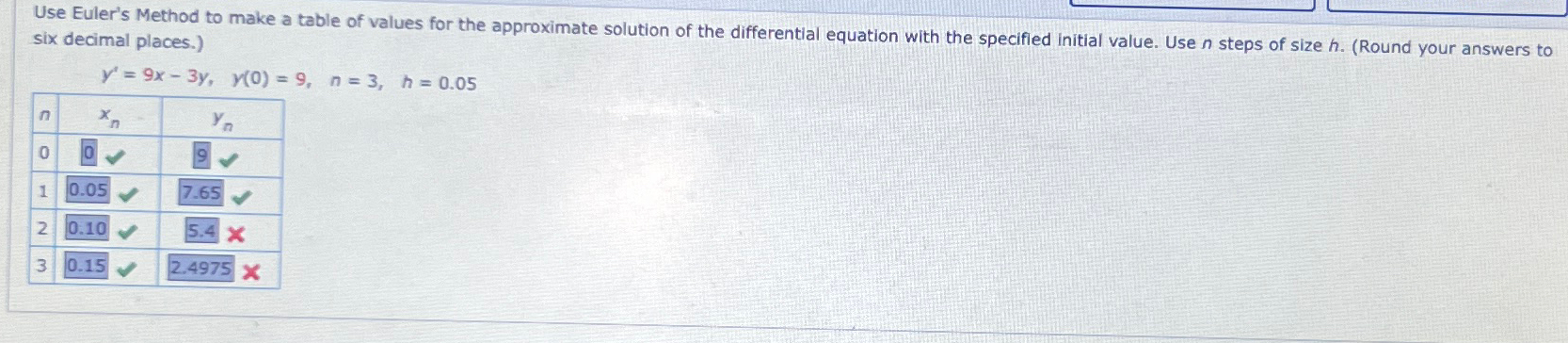 Solved Use Euler's Method to make a table of values for the | Chegg.com