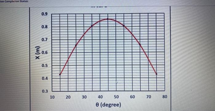 Solved In the Projectile motion experiment, the range (x) of | Chegg.com