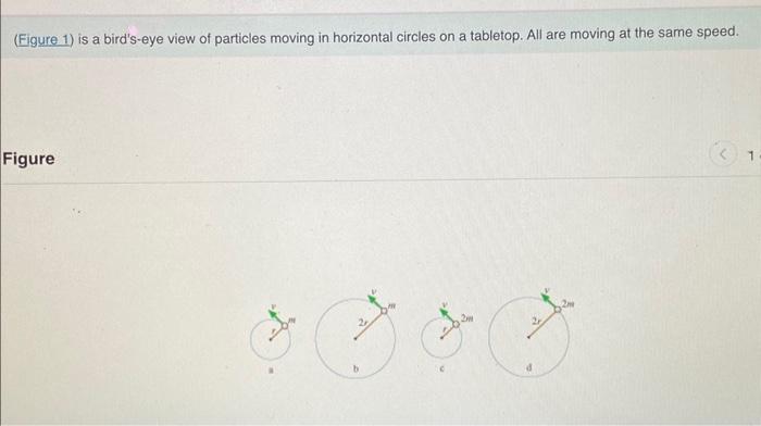 Solved (Figure 1) is a bird's-eye view of particles moving | Chegg.com