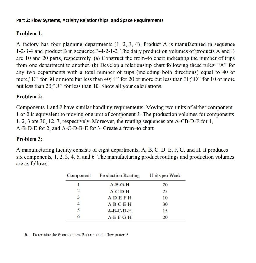 Solved Part 1: Schedule design Problem 1: Consider a simple | Chegg.com