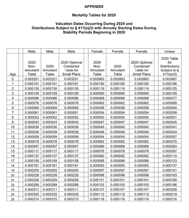 A mortality table shows the general probability of a | Chegg.com