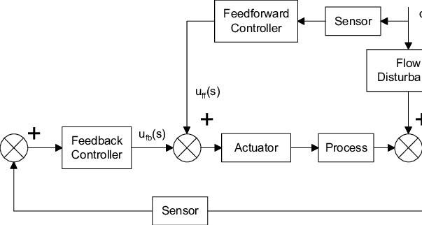 Solved In recent years, sensors (lasers and cameras) have | Chegg.com