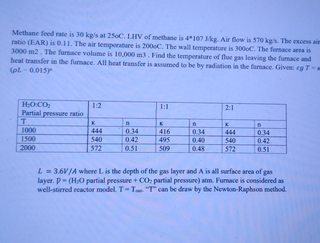Solved Methane feed rate is 30 kg/s at 250C. LHV of methane | Chegg.com