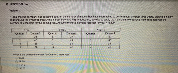 Solved QUESTION 11 Table 8.1 A local moving company has | Chegg.com