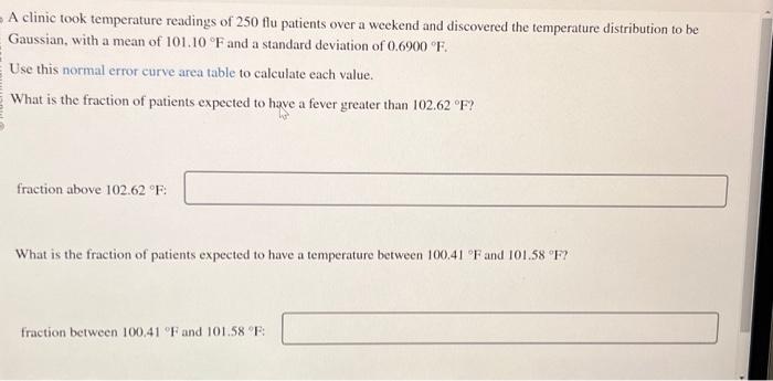 Solved A clinic took temperature readings of 250 flu | Chegg.com