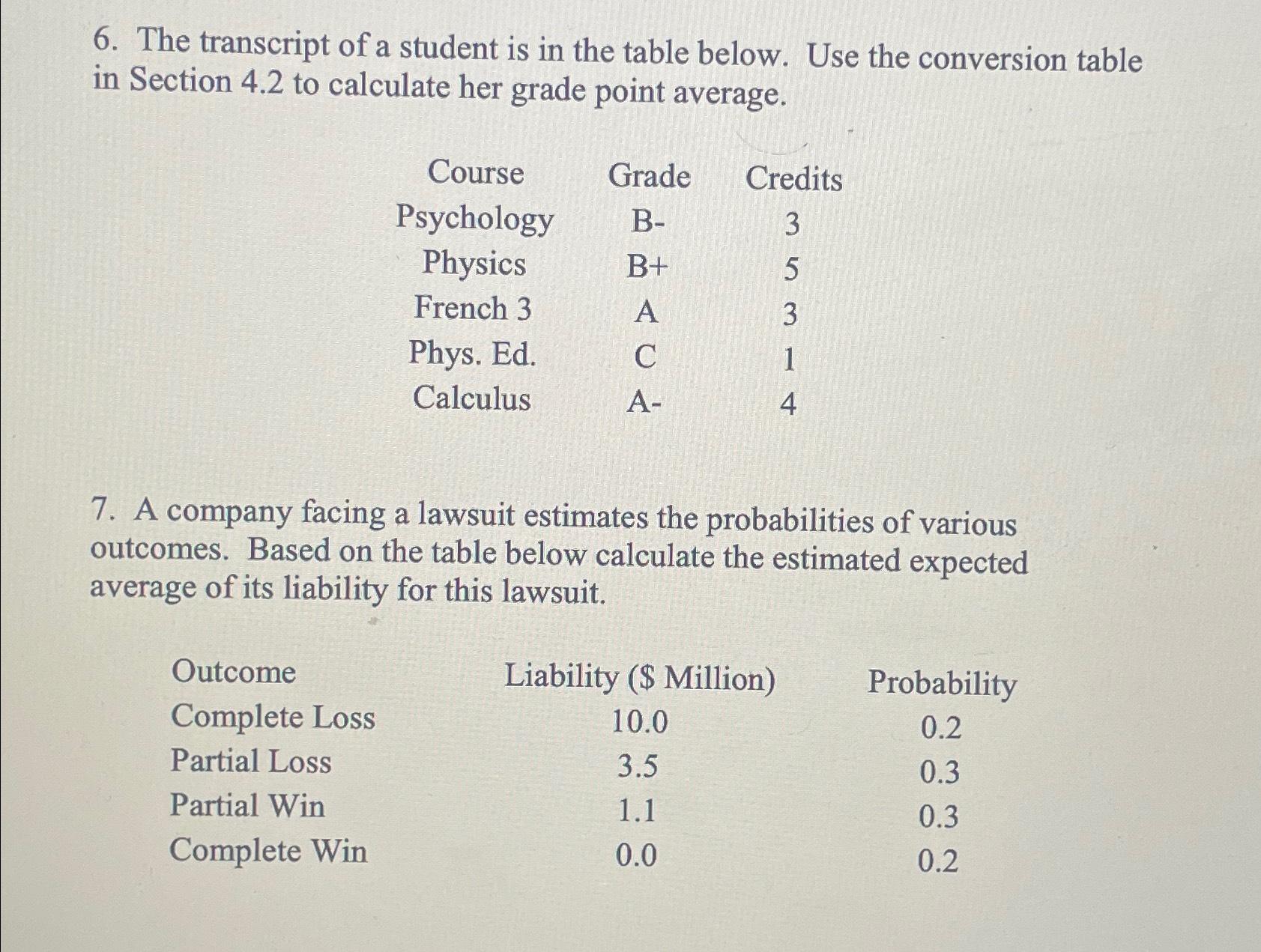 Solved The transcript of a student is in the table below. | Chegg.com