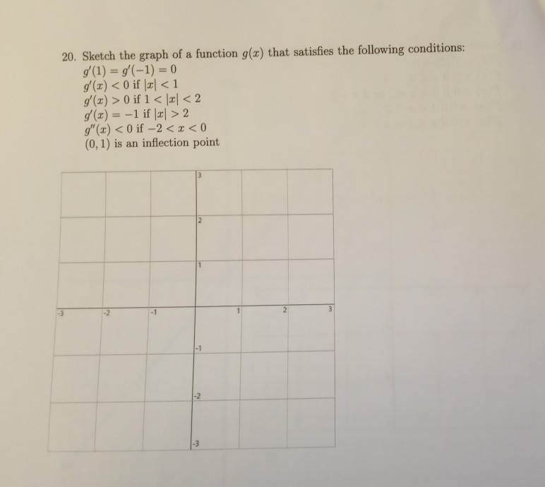 Solved 19. Sketch the graph of a function f(x) that | Chegg.com