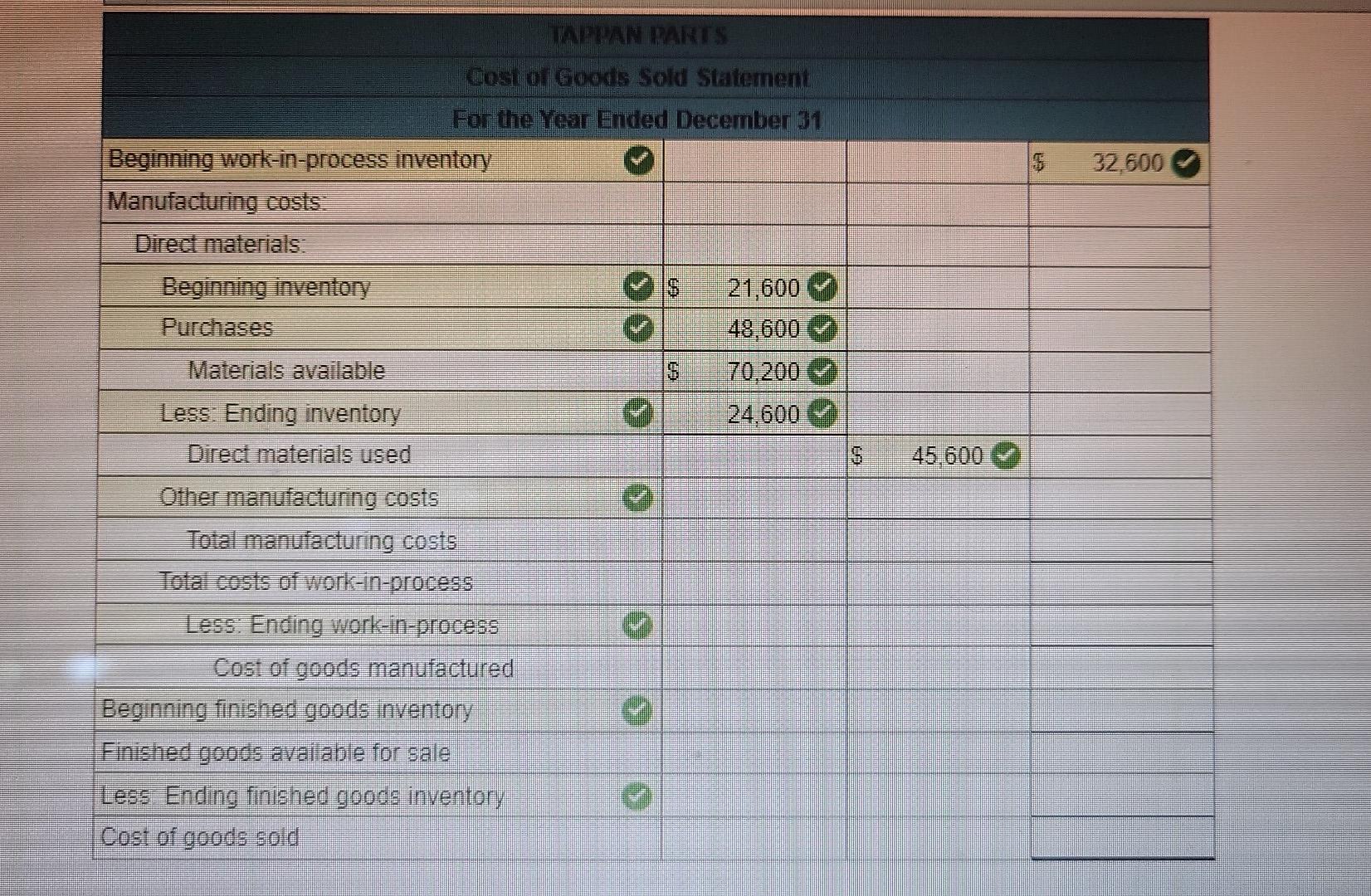 Solved Beginning work-in-process inventory Manufacturing | Chegg.com
