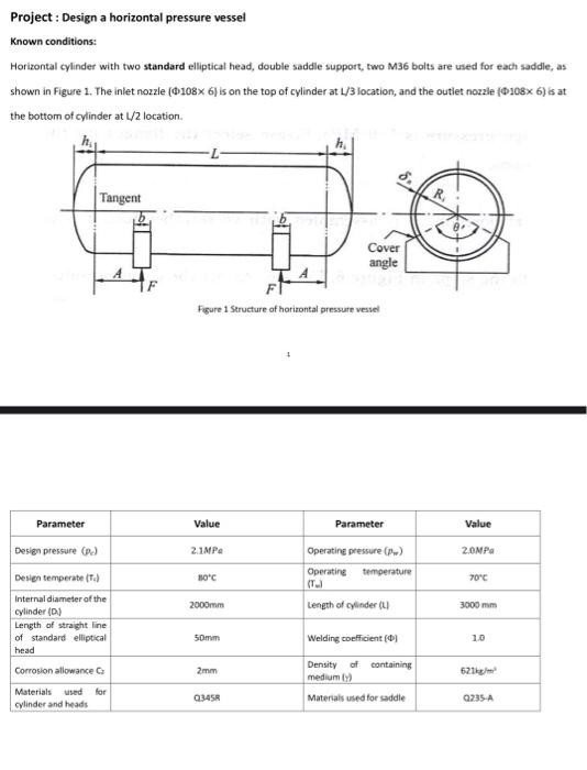 Solved Project: Design a horizontal pressure vessel Known | Chegg.com