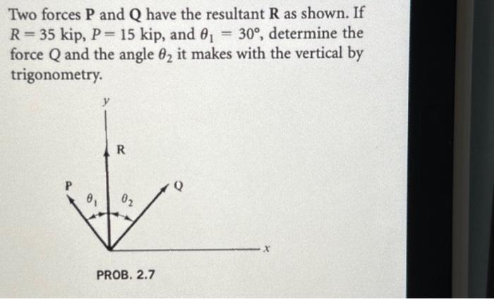 Solved Two forces P and Q have the resultant R as shown. If | Chegg.com