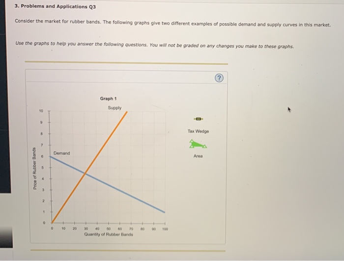 Solved 3. Problems and Applications Q3 Consider the market | Chegg.com